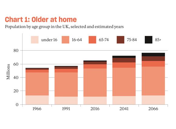 In data: the global ageing challenge