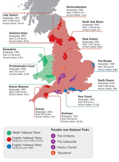 Speed data: expanding Britain's national parks