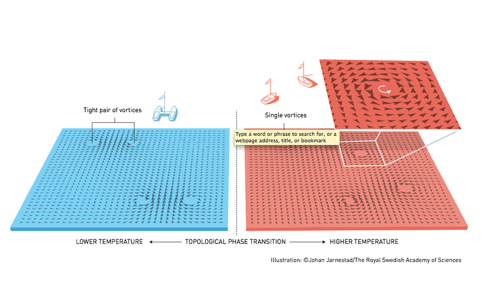 Who has won the Physics Nobel—and what for?