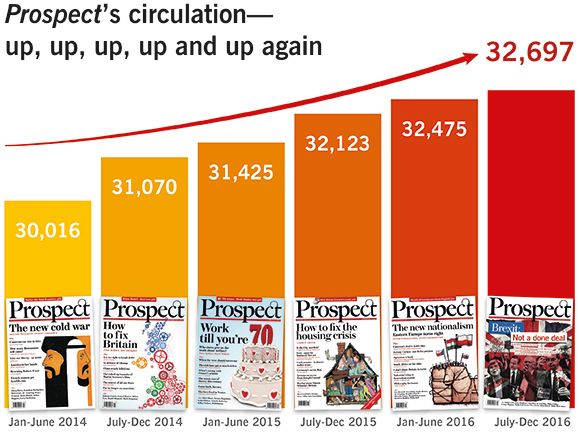 Prospect—there's still a place for experts