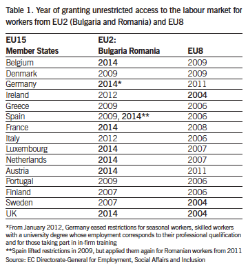 The Romanians are not coming