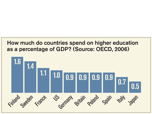 An academic question
