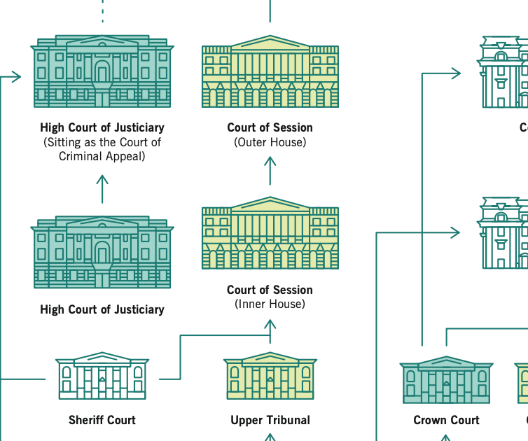 Charting the courts—a map of UK justice